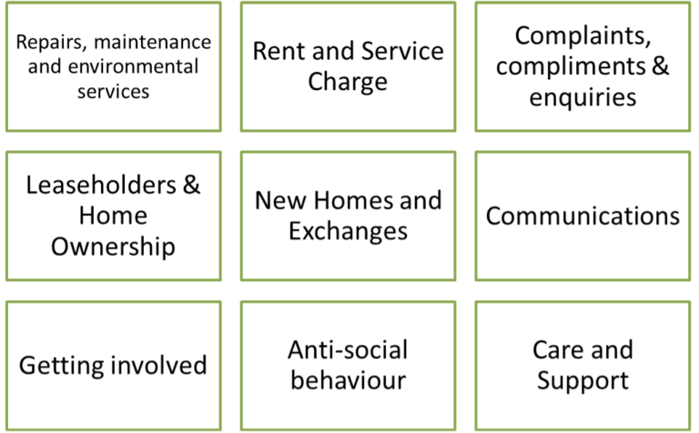 Consultation – Customer service principles - Riverside