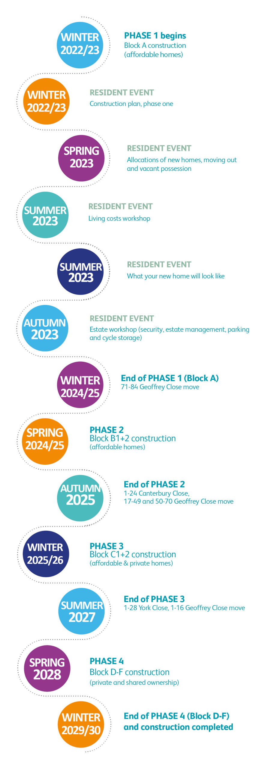 Timeline - Riverside