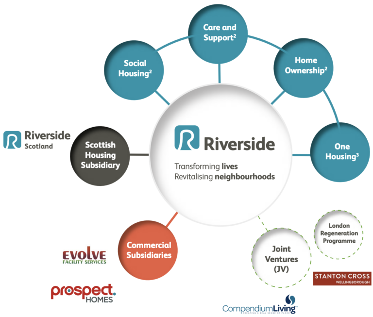 About Riverside - Riverside